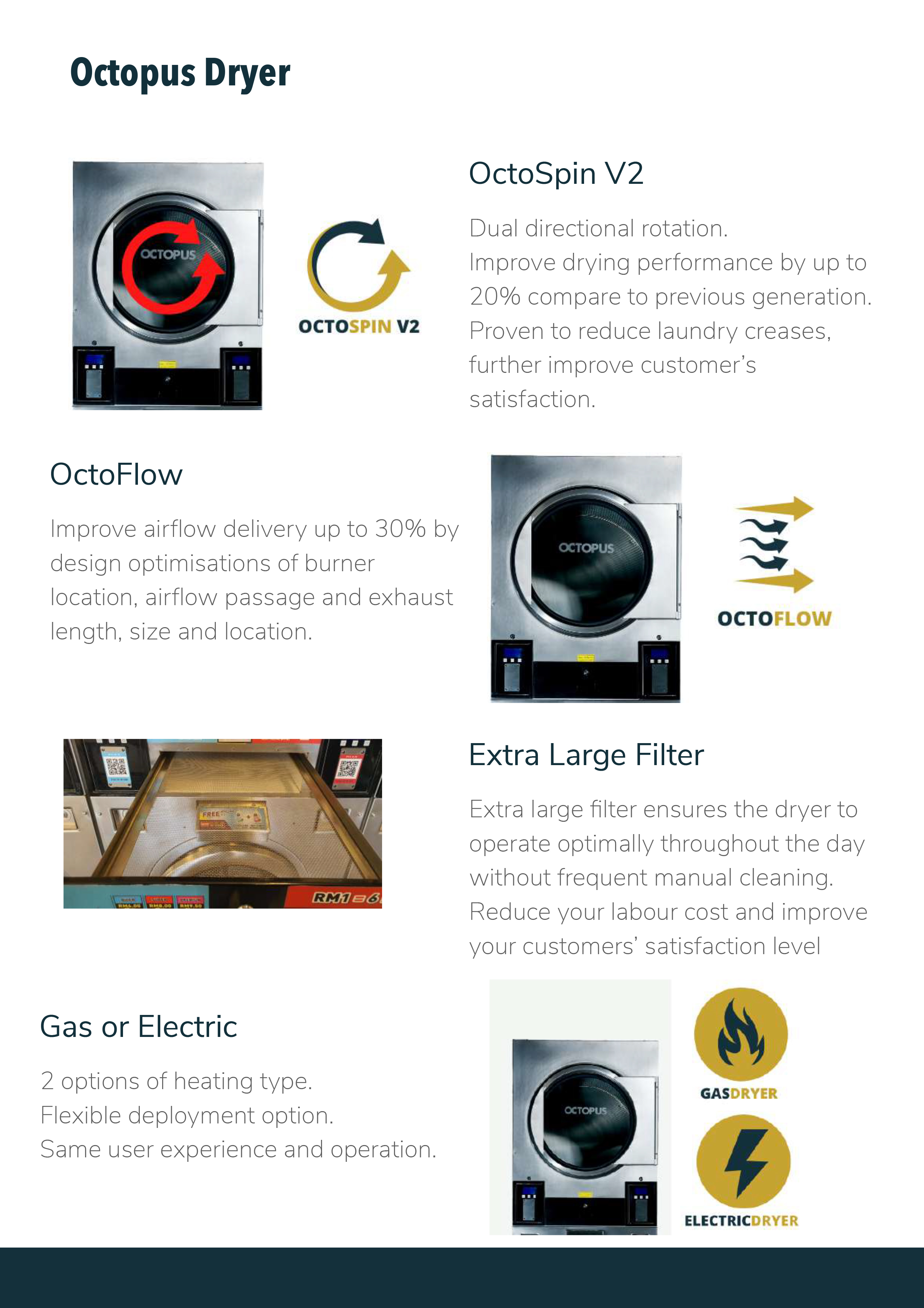 Self Laundry Machine One price two machines