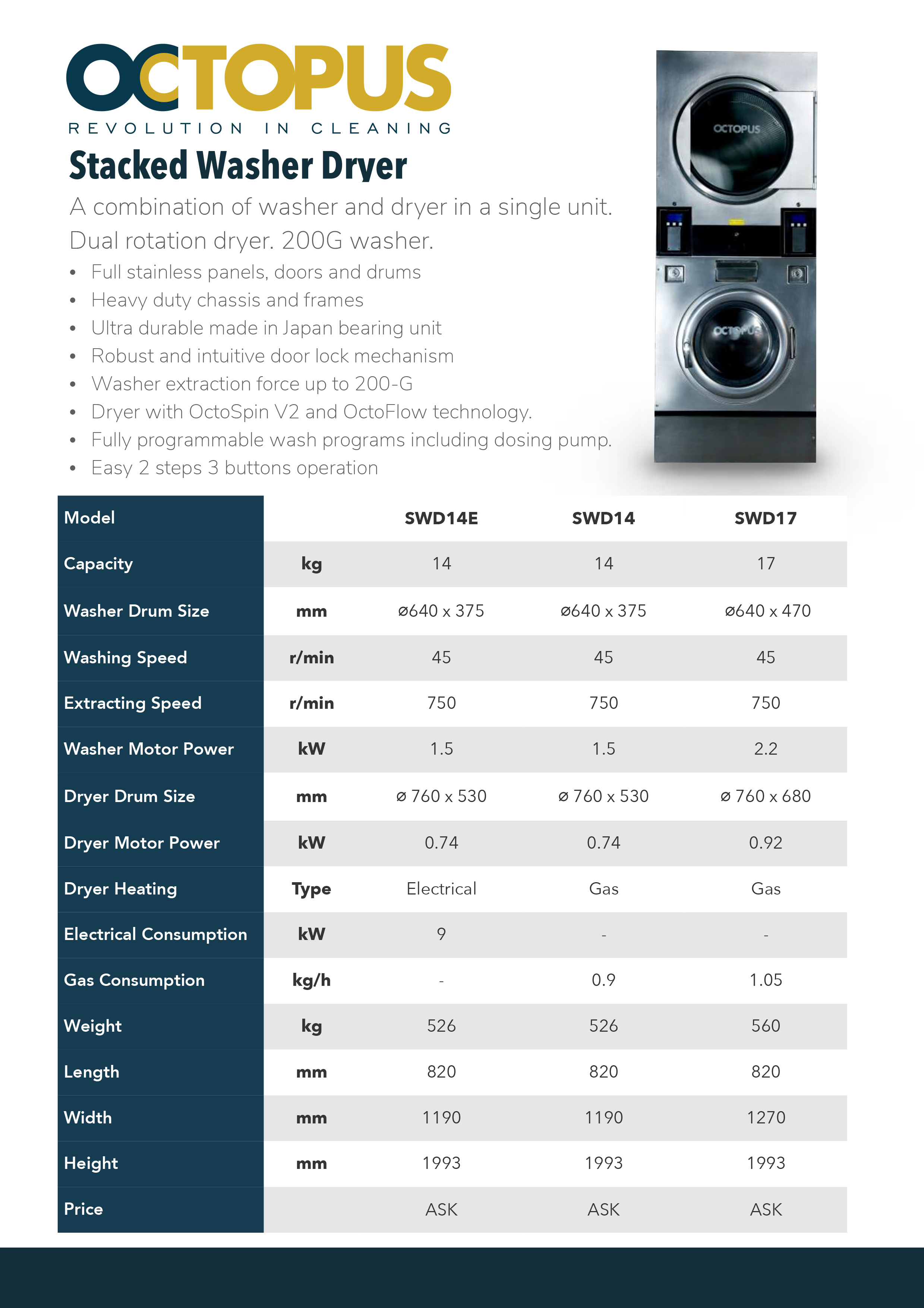 Octopus Laundry Equipment Catalogue - One Price Two Machines