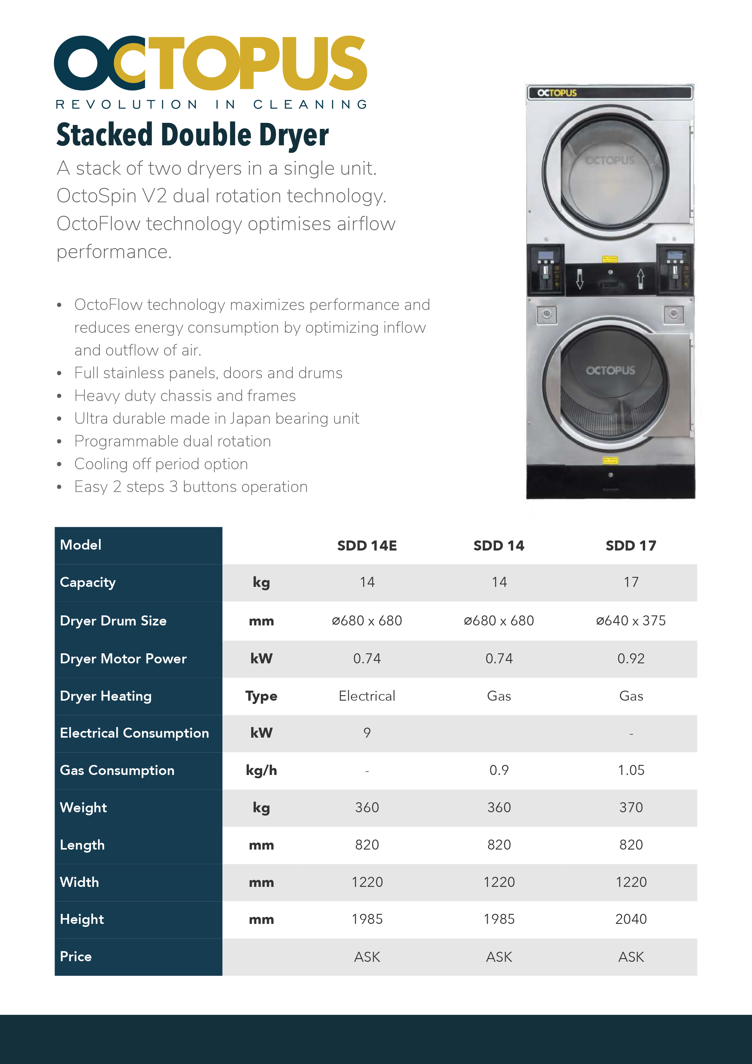 Octopus Laundry Equipment Catalogue - One Price Two Machines
