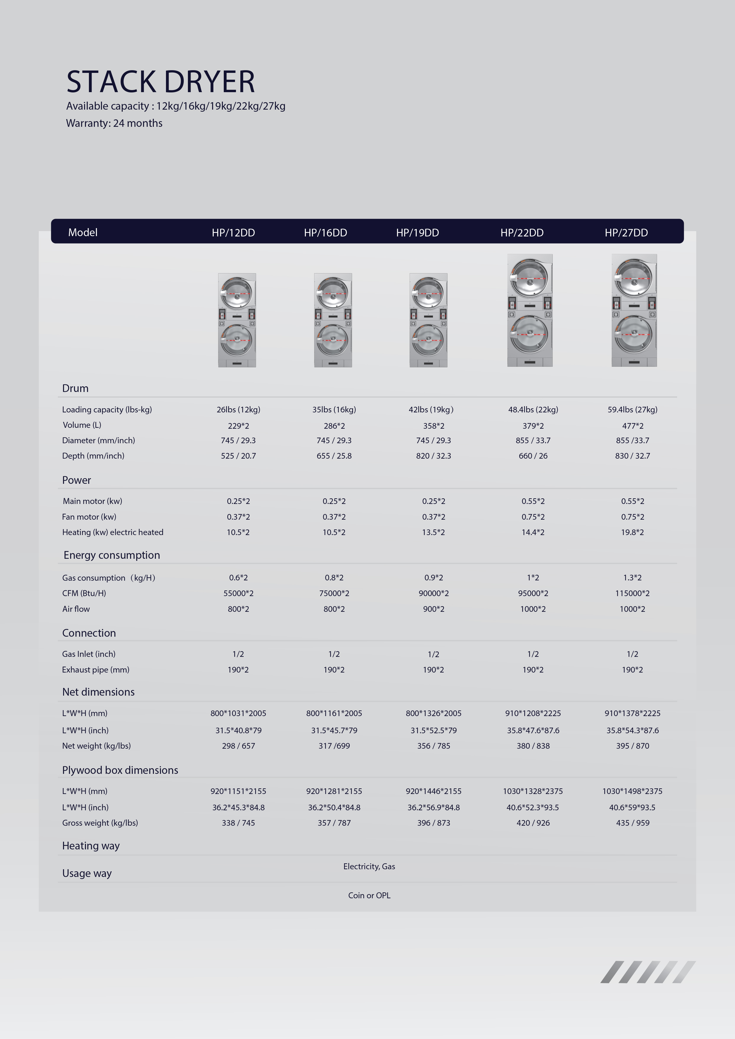 Hippo Laundry Equipment Catalogue - One Price Two Machines