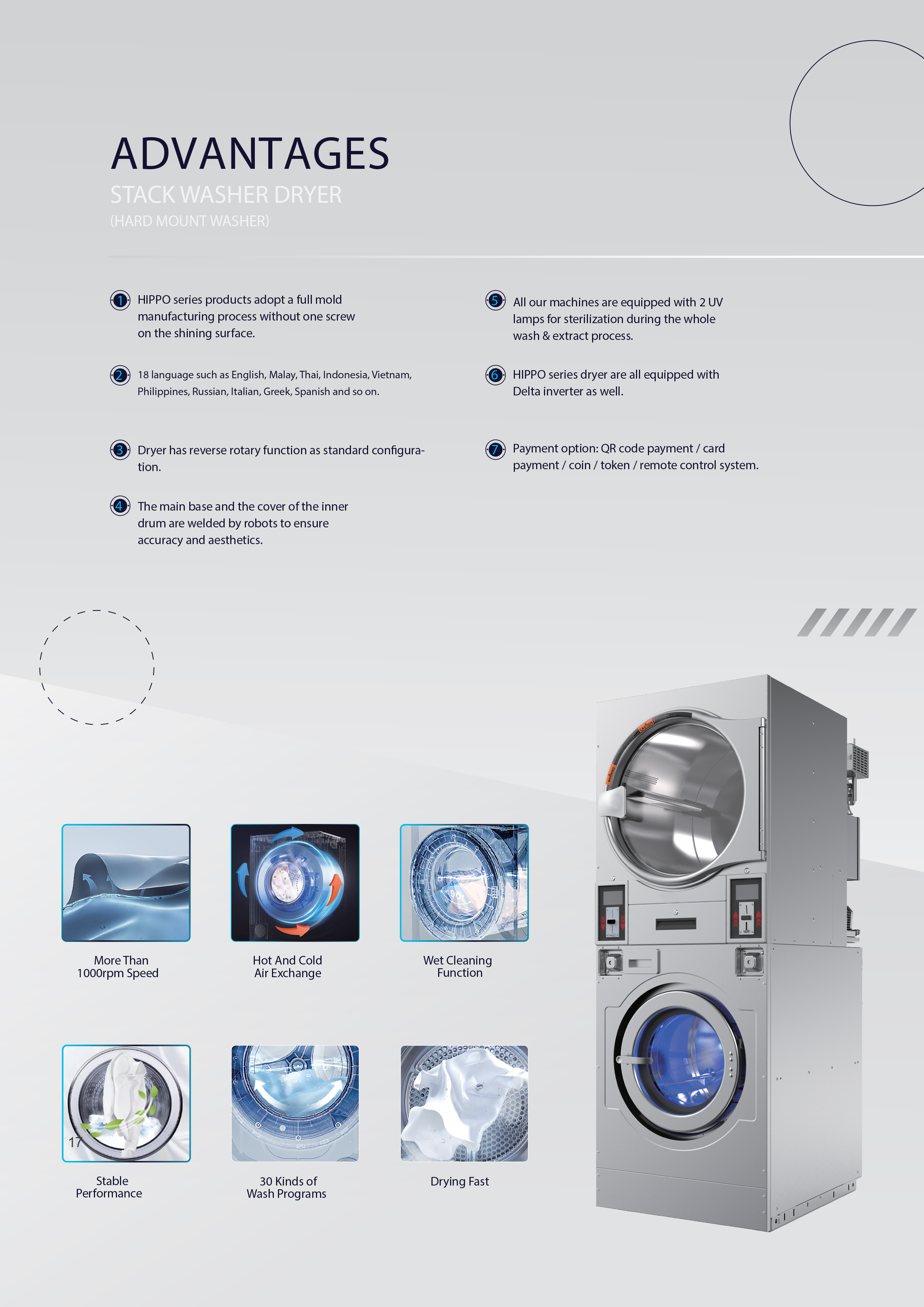 Hippo Laundry Equipment Catalogue - One Price Two Machines
