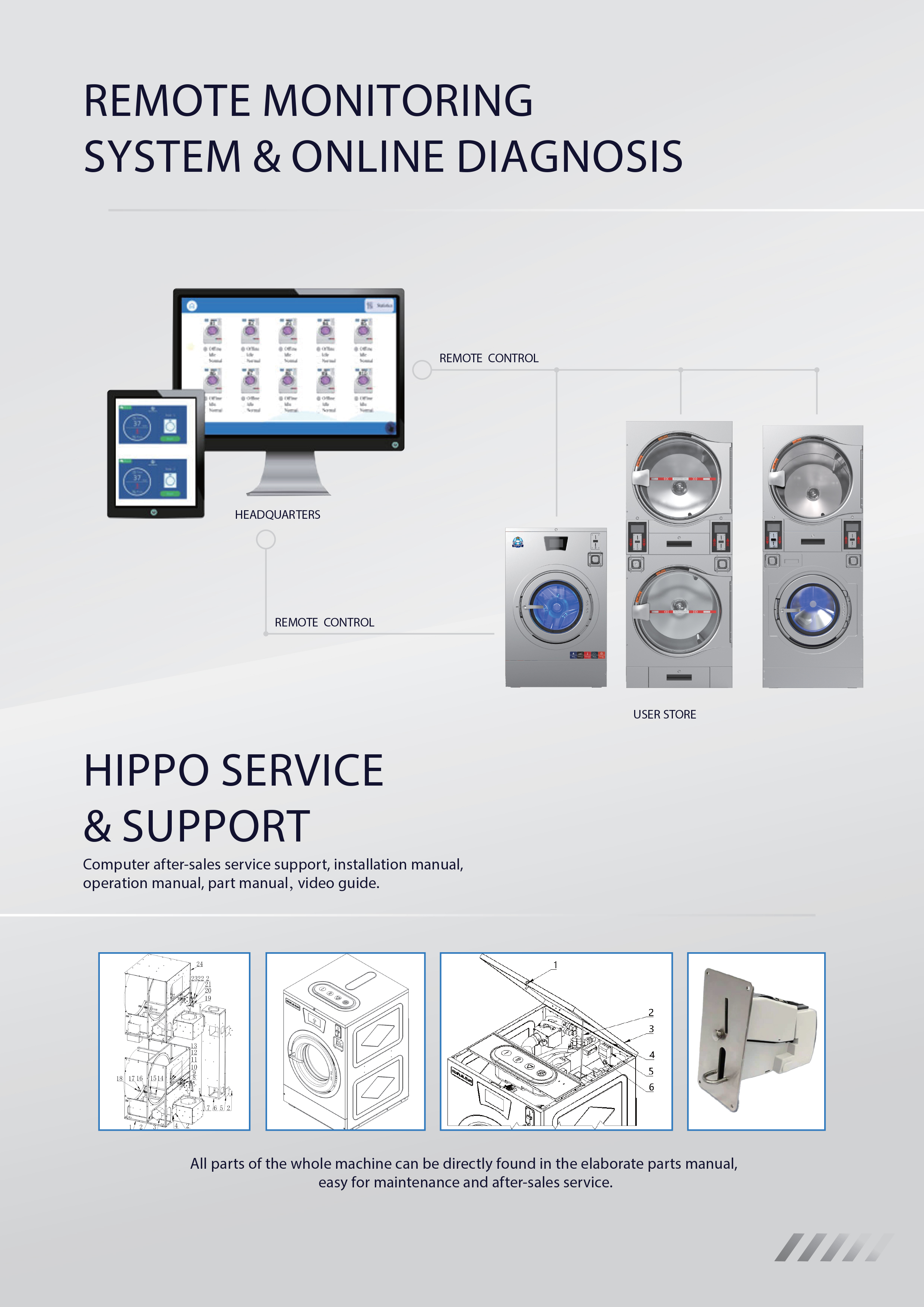 Hippo Laundry Equipment Catalogue - One Price Two Machines